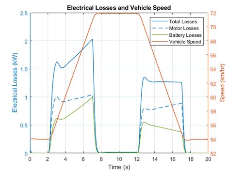hybrid powertrain applications matlab and simulink mathworks 한국