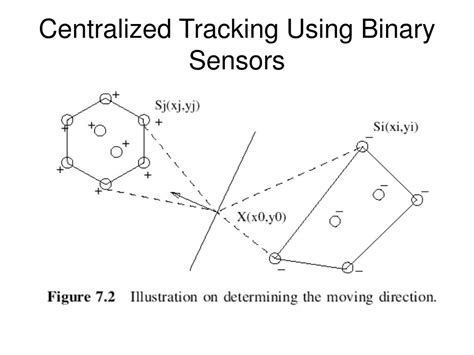 Ppt Target Tracking Powerpoint Presentation Free Download Id3317597