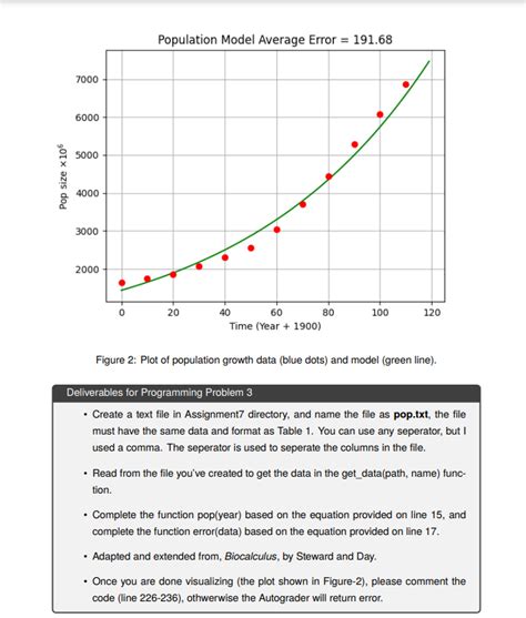 Solved Problem Modeling Data And Judging Goodness Of A Chegg