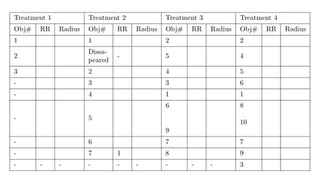 Formatting A Table With Multiple Headers And Some Cells Combined Tex