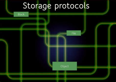 Block File And Object Storage Protocols