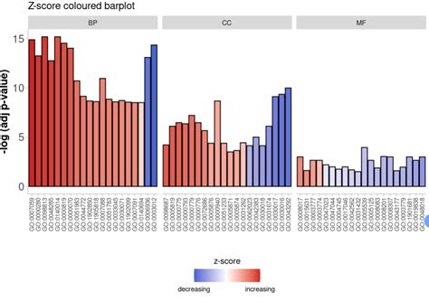 二、差异基因富集gokegg超全可视化!python Kegg可视化 Csdn Csdn博客 二、差异基因富集gokegg超全可视化!python Kegg可视化 Csdn Csdn博客