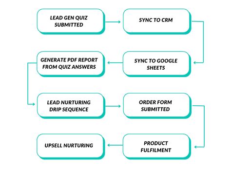 Automation Carlos Duarte