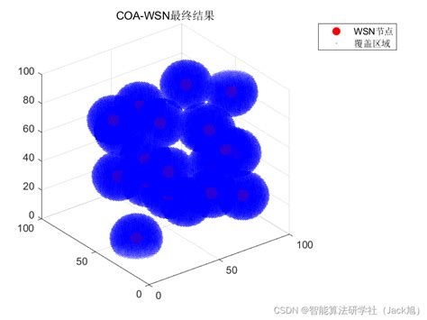 智能优化算法应用：基于浣熊算法3d无线传感器网络 wsn 覆盖优化 附代码