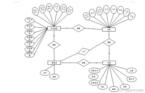 计算机毕业设计ssm基于javaweb的在线投稿系统 基于javaweb的ssm框架在线投稿平台开发 Javaweb环境下基于ssm的在线投稿管理系统设计 Csdn博客