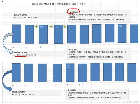 十大排序7 基数排序（radixsort） wx635b4c4a49c25的技术博客 51cto博客