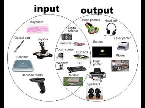 What Is Input Device Types Of Input Devices Computer Devices Computer Basics Computer