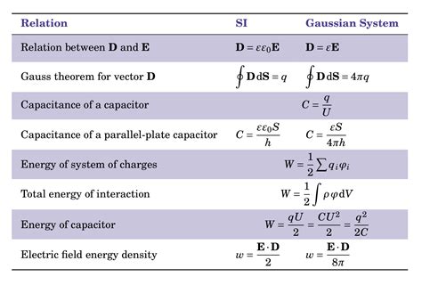 Spacing Some Issues With Longtable Math Coloumn Rowcolor And Arraystretch Tex Latex