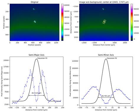 Experimental Concerns For Beam Measurement Laserbeamsize 2 1 0 Documentation