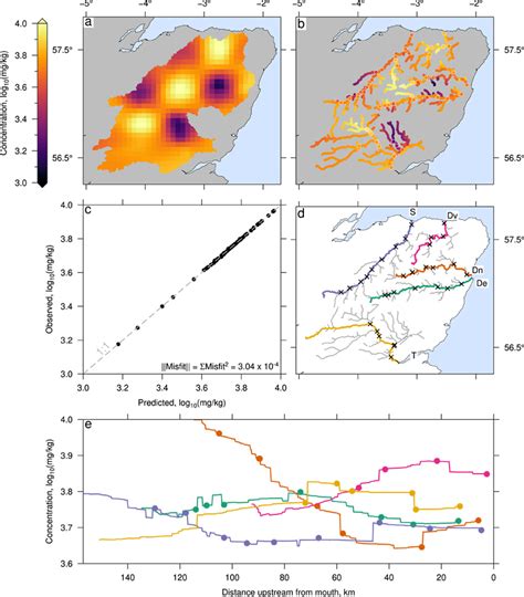 Downstream Chemistry From Bestfitting Inverse Model Inversion Of Download Scientific Diagram