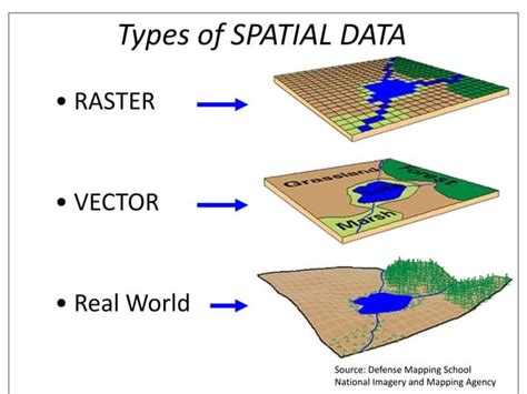 Presentation Spatial Data Nata Final Pptx