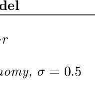 Sum Of Squared Residuals Download Table