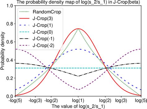 Figure 3 From Enhancing Contrastive Learning Inspired By The Philosophy Of The Blind Men And