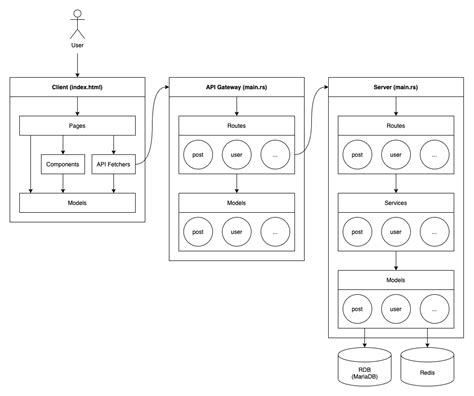 GitHub Parksb Darim A Private Journal Application That Supports Client Side Encryption