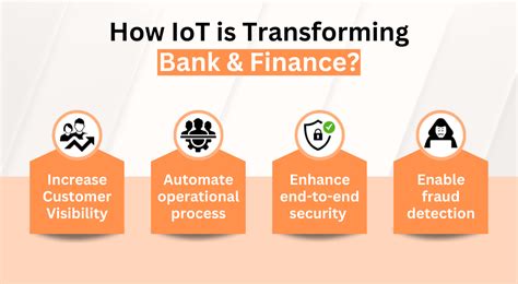 IoT For Banking And Finance In