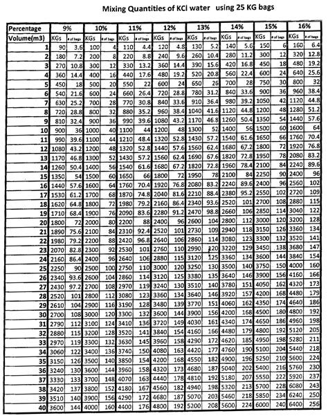 Brine Specific Gravity Chart Hot Sex Picture
