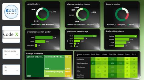 Turn Spreadsheets Into Elegant Dashboards By Akashpranao Fiverr