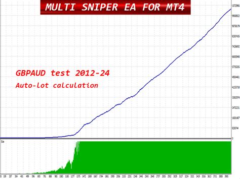 Buy The Multi Sniper Mq Trading Robot Expert Advisor For Metatrader 4 In Metatrader Market