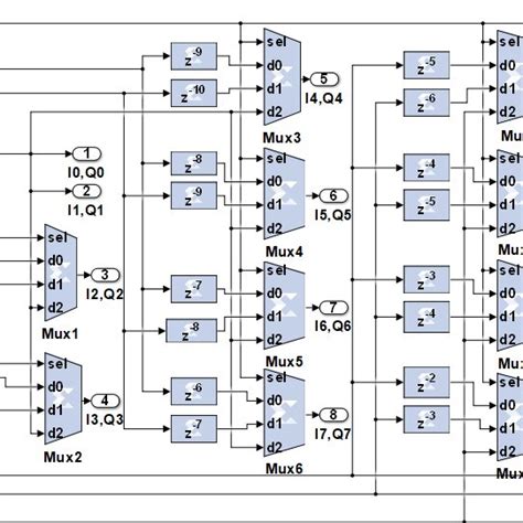 Xsg Model Of The Zero Padding Download Scientific Diagram