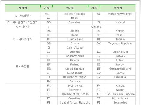 Icao 국가별 공항 식별 코드 및 우리나라 공항 코드 네이버 블로그