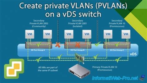 Synchronize The Clock Of Your Vmware Esxi Hosts From A Time Server Ntp