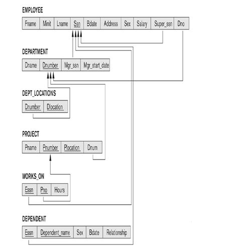 Solved Using The Company Database Create And Execute