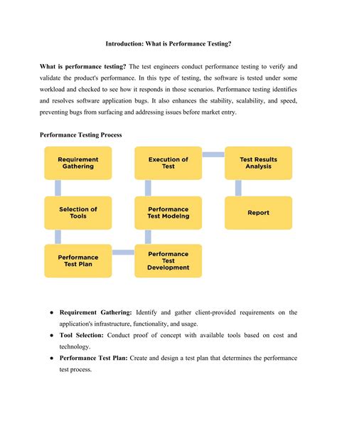 Introduction What Is Performance Testing Pdf