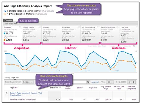Produce Actionable Insights Mate Custom Reports With Adv Segments