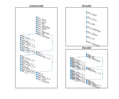 Csi Feedback With Autoencoders Matlab And Simulink Mathworks España