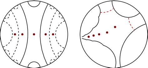 figure 2 from dimensions of limit sets of kleinian groups semantic