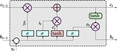 Figure 9 From Stratix 10 Nx Architecture Semantic Scholar