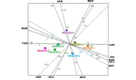 Cva Biplot Of Dataset With 12 Variables Region Averages Are Indicated Download Scientific