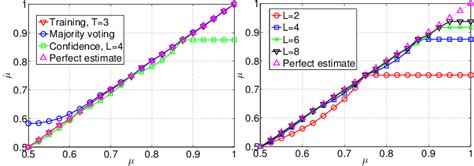 Estimation Performance Comparison A Diierent Methods B Download Scientific Diagram