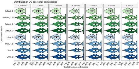 Code And Data For “assessing The Quality Of Comparative Genomics Data