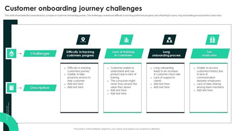 Techniques To Enhance User Onboarding Journey Customer Onboarding Journey Challenges Brochure Pdf