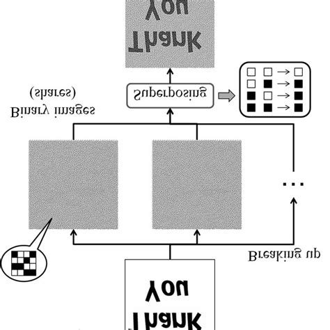 The Flowchart Of Visual Cryptography Download Scientific Diagram