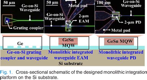 Figure 1 From Monolithic Waveguide Group Iv Multiple Quantum Well