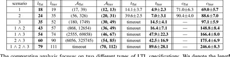 Table Iii From Simultaneous Task Allocation And Planning For Multi Robots Under Hierarchical