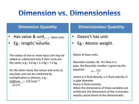 Dimensionless Meaning