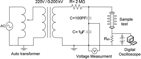 Figure 1 From A Dynamic Intelligent Approach Based On Gaussian Function For Prediction Of The