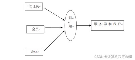 【附源码】计算机毕业设计ssm网上求职招聘系统 Csdn博客