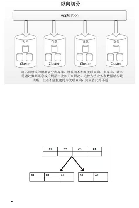认知篇 数据库分库分表如何避免 过度设计”和 过早优化” 墨天轮文档