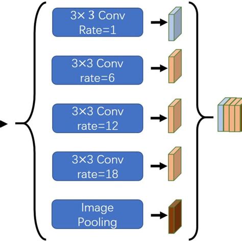 Dpcnn Model Structure Diagram Download Scientific Diagram