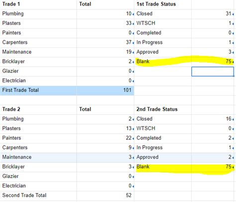How To Count Blank Cells In A Column Smartsheet Community