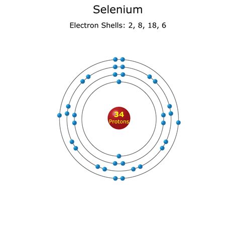 Selenium Configuration Of Electron At Abbey Battye Blog