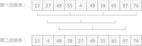 数据结构:插入排序数据结构直接插入排序 Csdn博客 数据结构:插入排序数据结构直接插入排序 Csdn博客