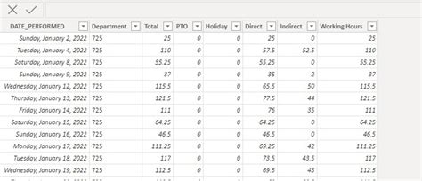 Using A Sum Based On Date Range Microsoft Fabric Community