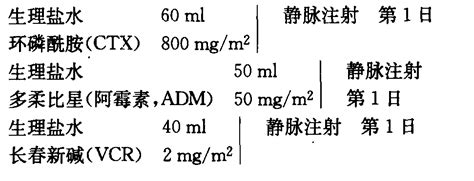 肺癌 全科医生处方 医学