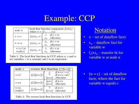 Ppt Context Sensitive Interprocedural Dataflow Analysis As Cfl