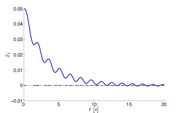 Position Errorxerror Errorx T Download Scientific Diagram